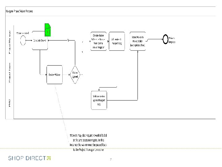 Navigate Document Phase Waiver Process V 1 0