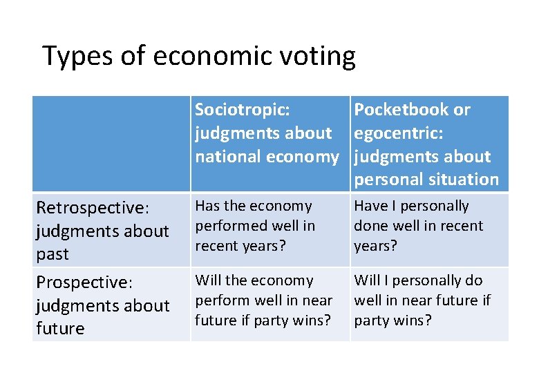 Electoral accountability Lecture 3 Today Theory of electoral