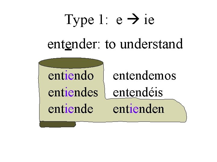 StemChanging Verbs Type 1 e ie entender to