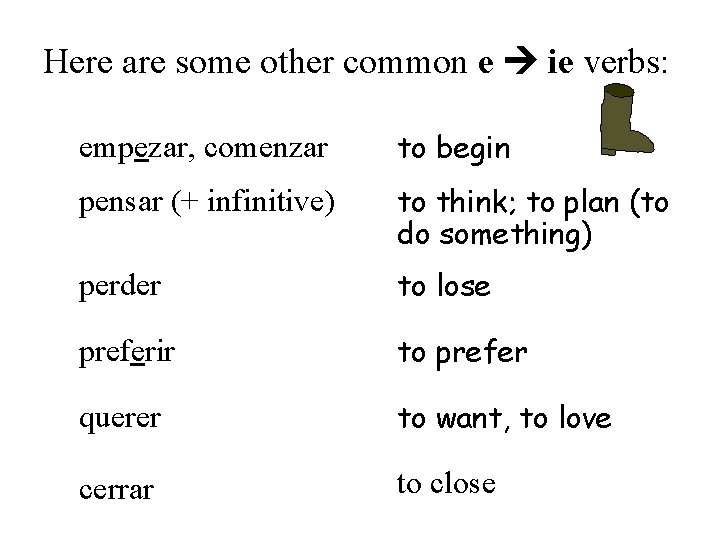StemChanging Verbs Type 1 e ie entender to
