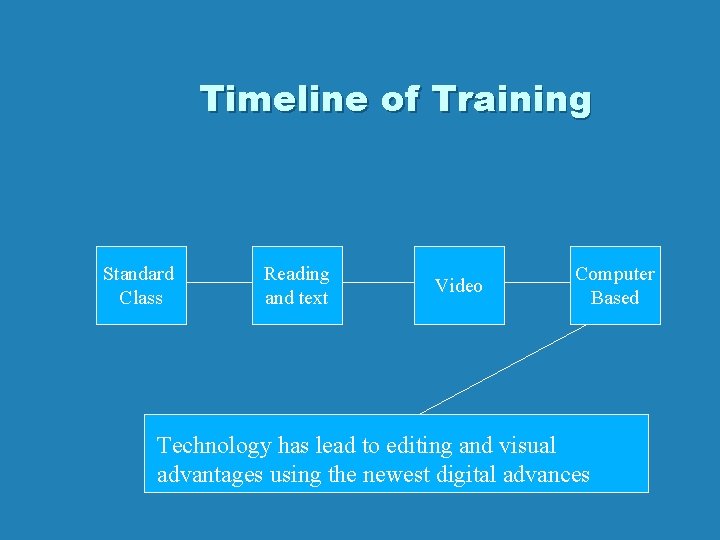 Lecture Overview The 4 Ws of courseware Reasons