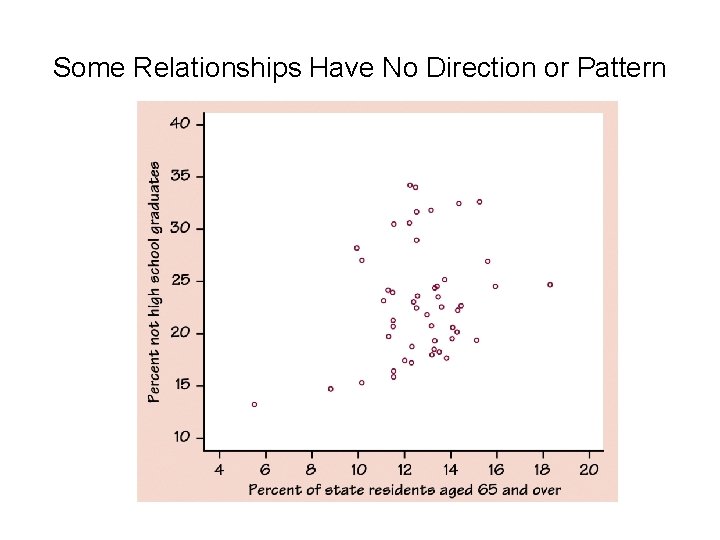 Chapter 3 Examining Relationships Section 3 1 Scatterplots