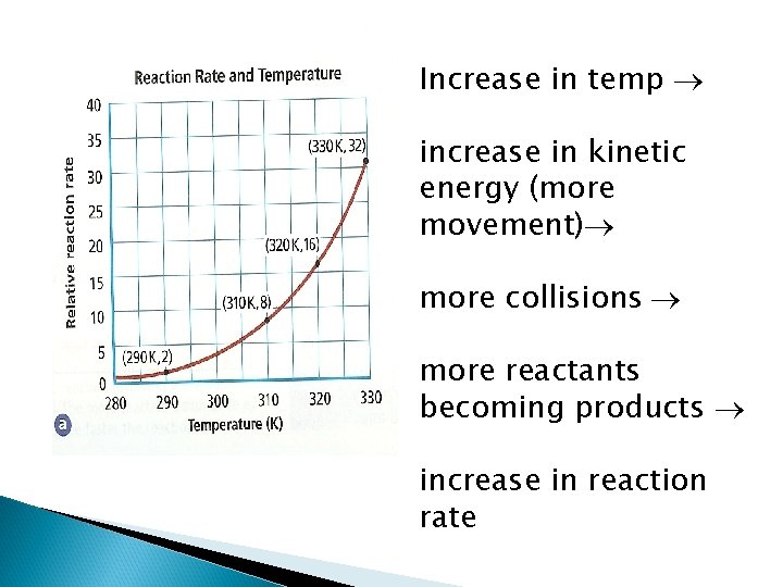 Warm up 101 1 Label each part of