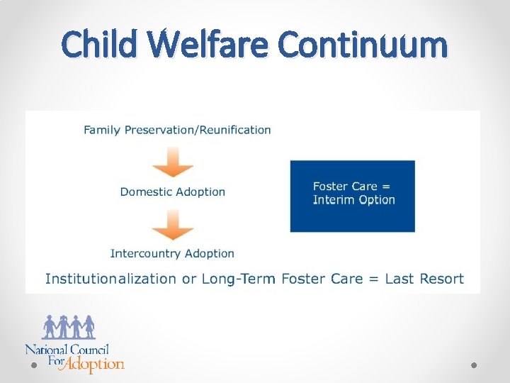 Implementing Fully Every Tool in the Child Welfare