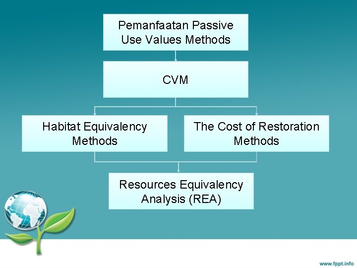 HABITAT EQUIVALENCY METHOD HEA MK PENILAIAN KERUSAKAN SDAL