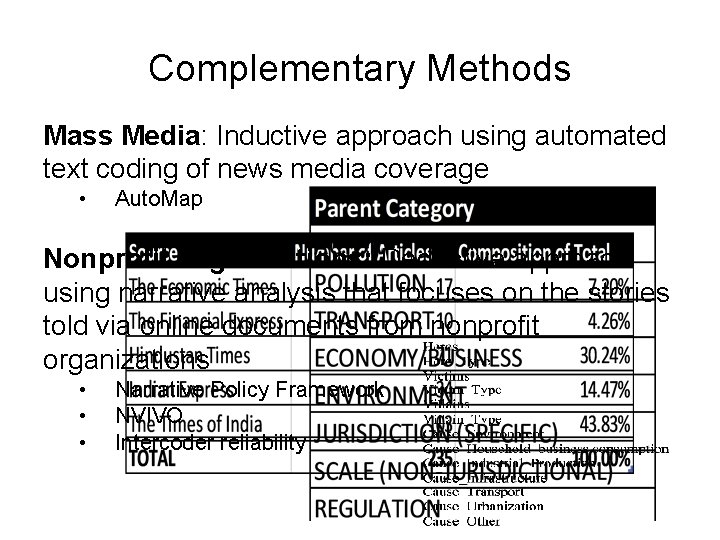 Understanding the Narratives and Framing of Air Pollution