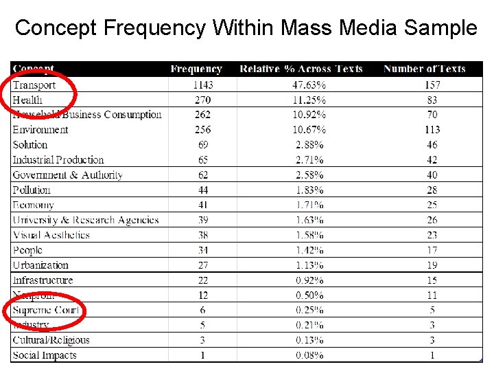 Understanding the Narratives and Framing of Air Pollution