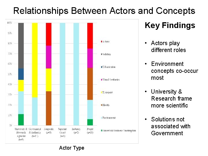 Understanding the Narratives and Framing of Air Pollution