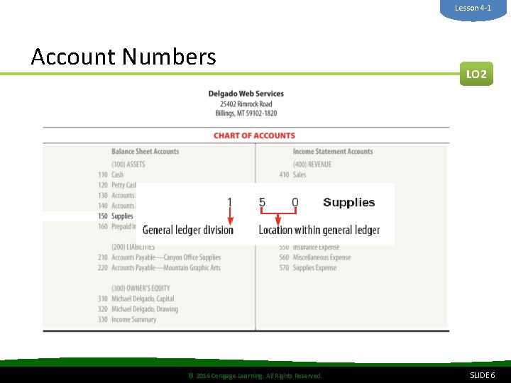 Learning Objectives LO 1 Construct a chart of