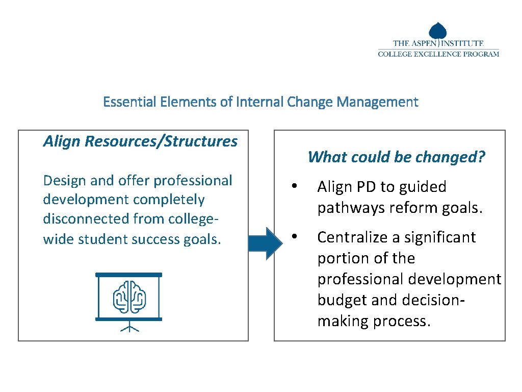 Leadership for Guided Pathways What kind of change