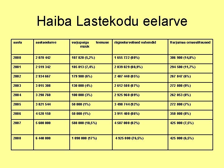 Haiba Lastekodu Lea Tikenberg Juhataja kt Varjupaiga teenuse