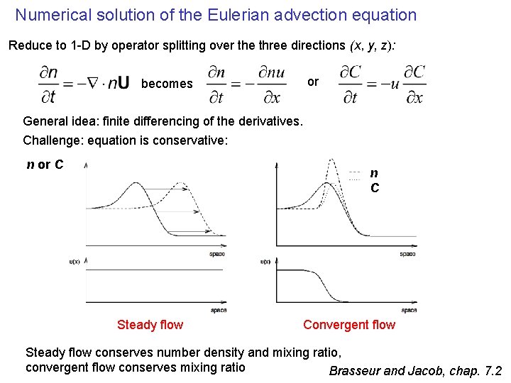 Numerical solution of the Eulerian advection equation Reduce