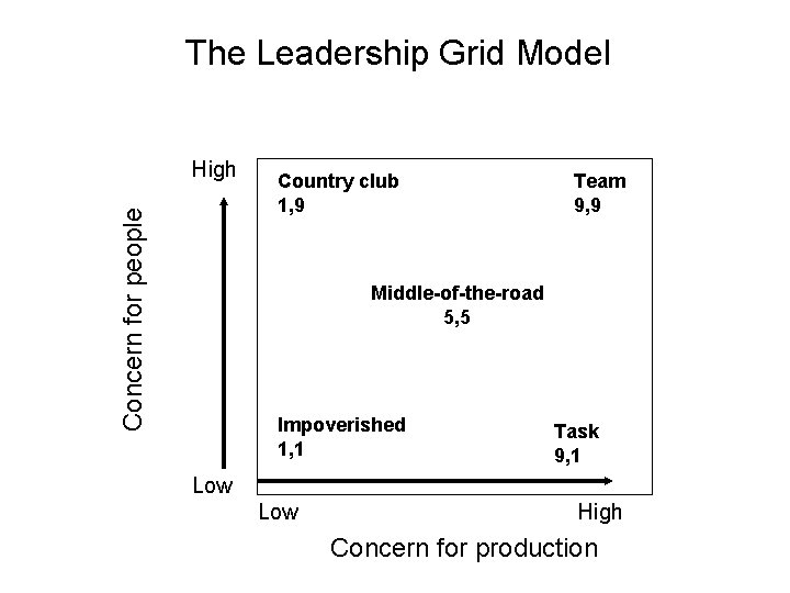 Chapter Fourteen Power Influence Leadership Leadership v Leadership