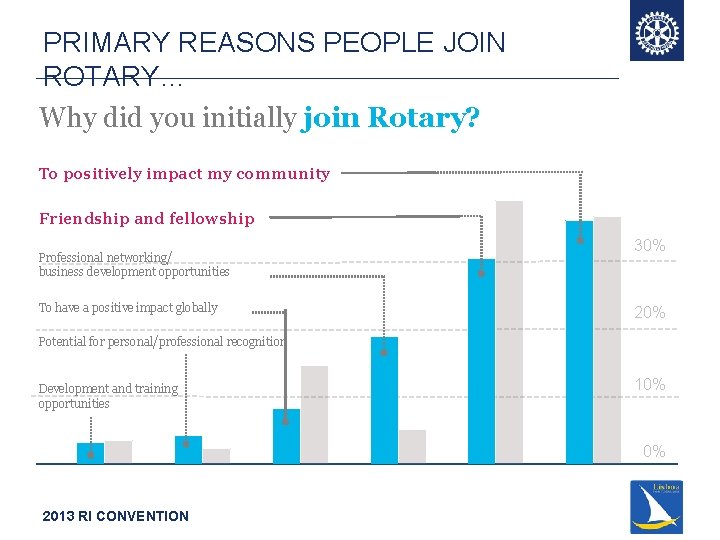 STRENGTHENING ROTARY Jennifer Jones Paul Hydzik 25 June