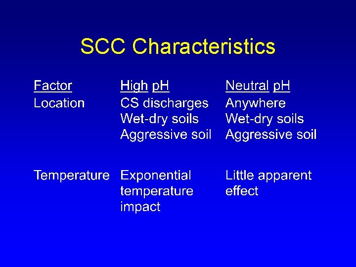 Stress Corrosion Cracking Overview Introduction David Johnson December