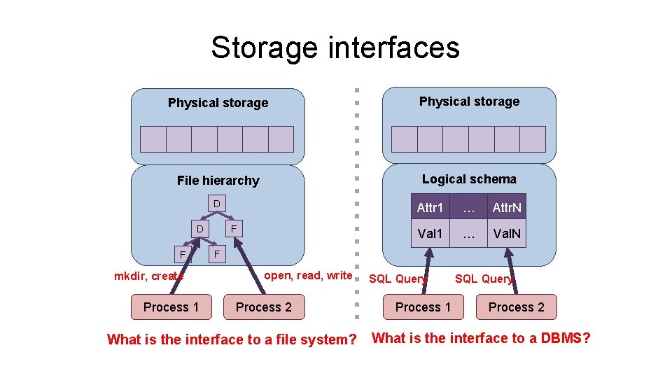 A brief history of keyvalue stores Landon Cox