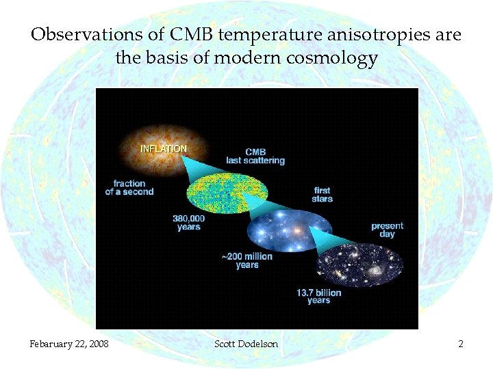Cosmic Microwave Background Presentation to P 5 Febaruary