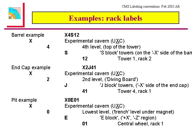 CMS Labeling conventions Feb 2003 AB CMS numbering