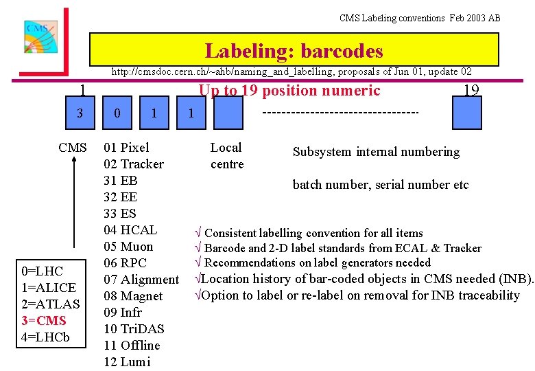 CMS Labeling conventions Feb 2003 AB CMS numbering