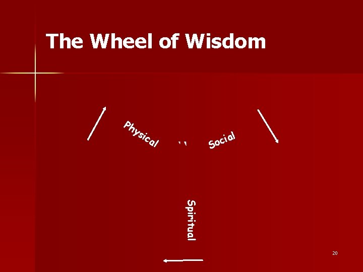 The Wheel of Wisdom Trainer Name Ministry Role