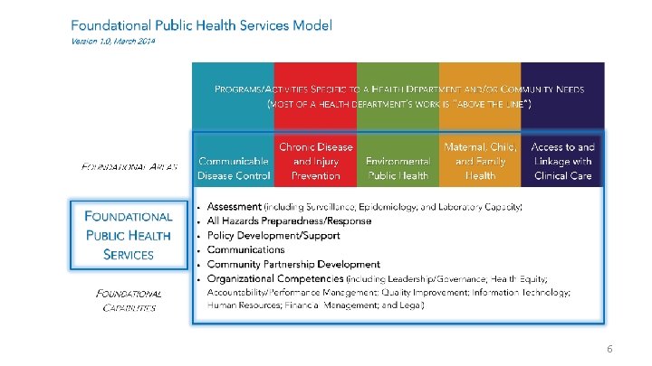 Setting the Foundation for Public Health Local Health