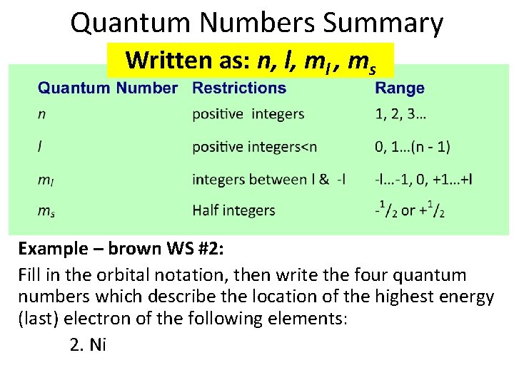 Orbitals and Quantum Numbers Electron Orbitals Describes the