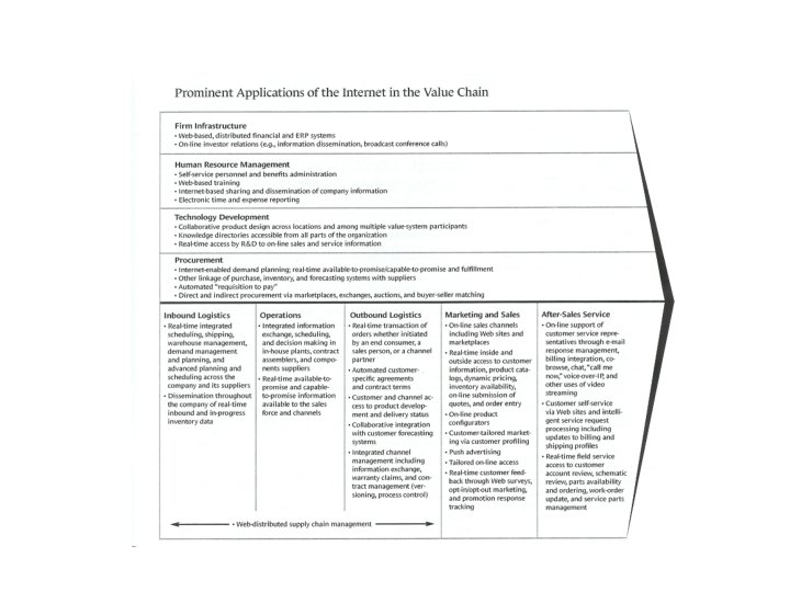 MIS 625 Session 3 Outline Porter paper Note