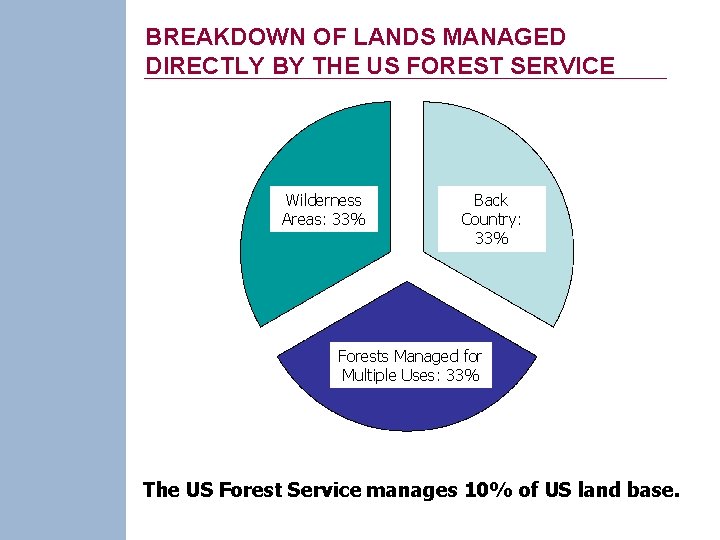 US FOREST SERVICE international programs Natural Resource Based