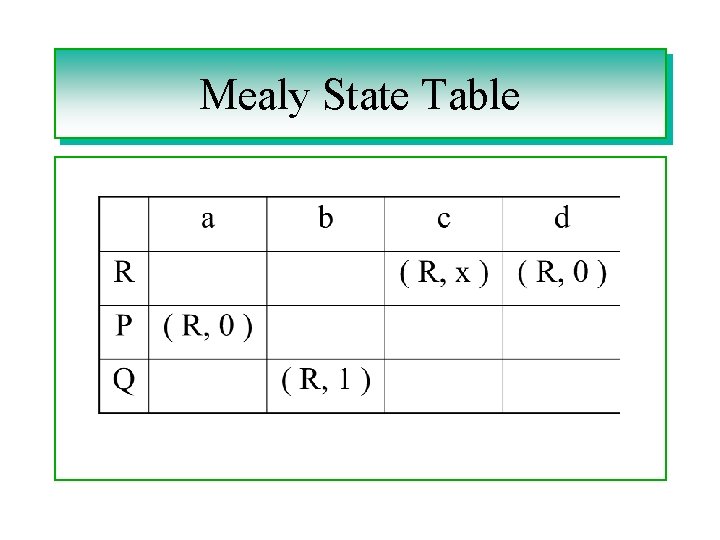 Behavioral Equivalence Sequential Machine Theory Prof K J