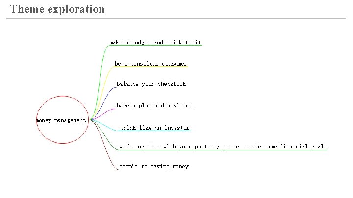 Learning Objectives To scan for specific information to