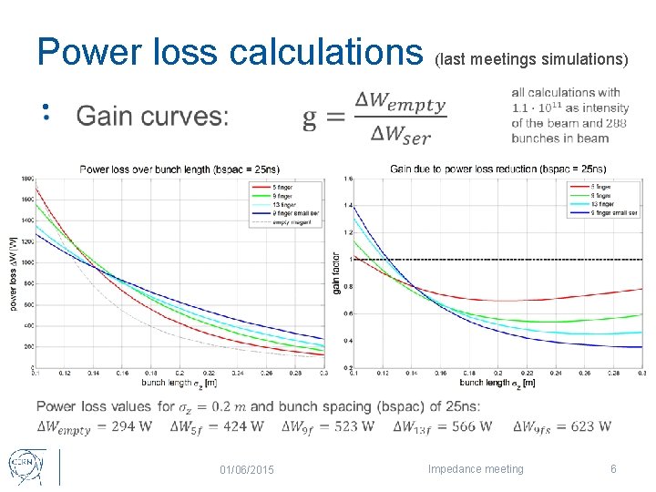 Simulation measurement and mitigation of the beam induced