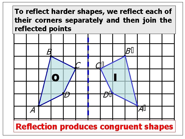 To reflect harder shapes we reflect each of