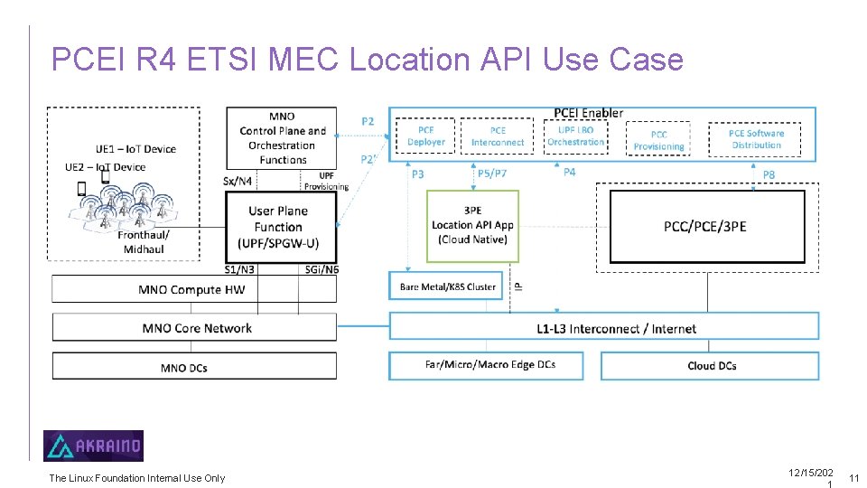 Public Cloud Edge Interface Release 4 TSC Review