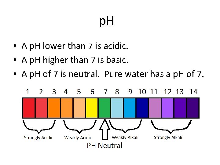 Acids and Bases in Solution Acids in Solution