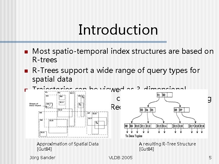 Trajectory Splitting Models for Efficient Spatiotemporal Indexing Slobodan