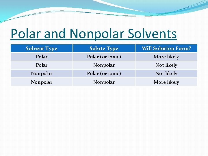Chapter 8 8 2 Solubility and Concentration Solubility