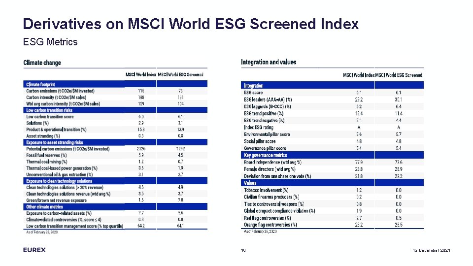 Derivatives on MSCI ESG Screened Indexes Launched on