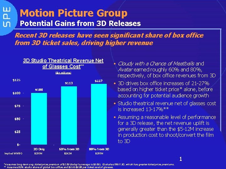 Motion Picture Group Potential Gains from 3 D