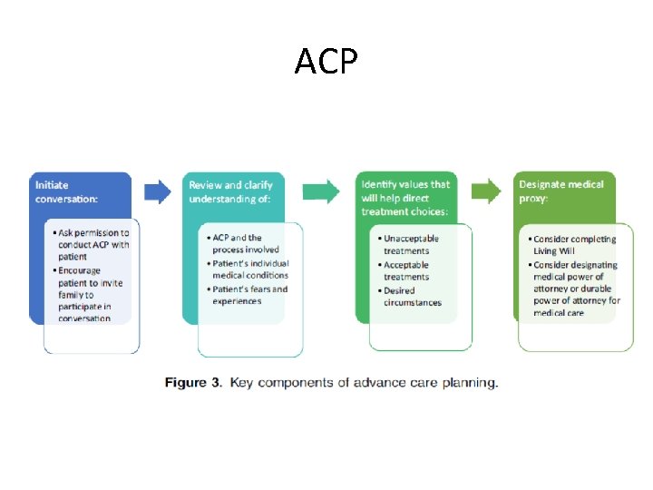 Part 5 Communication Skills for Difficult conversations Objectives