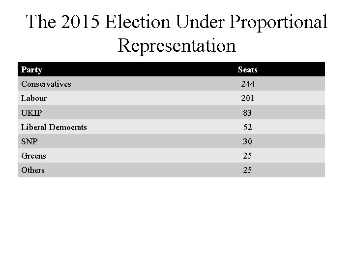 The General Election of 2015 By Professor Vernon