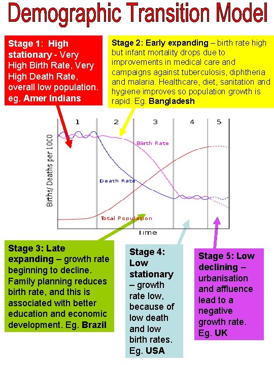 Understanding the Modern Urban Environment An increase in