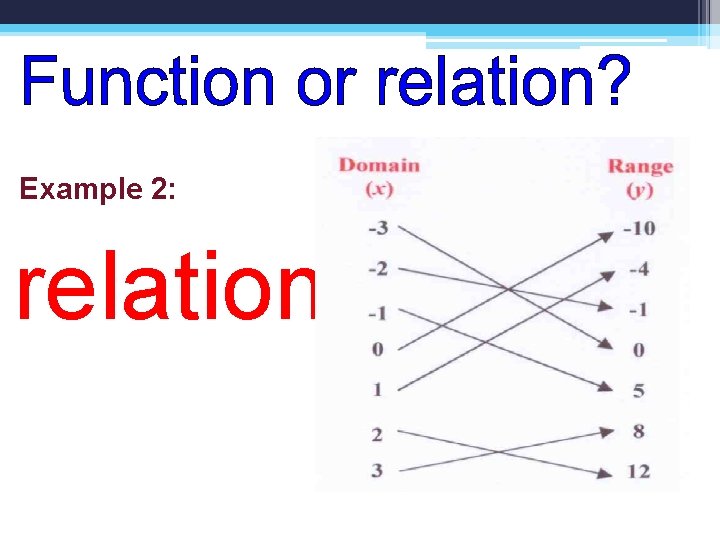 Acc Coordinate Algebra Geometry A Day 28 Agenda