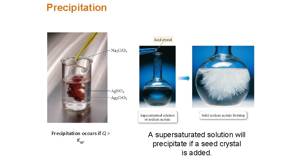 Precipitation Tro Chapter 17 Aqueous Ionic Equilibrium Section