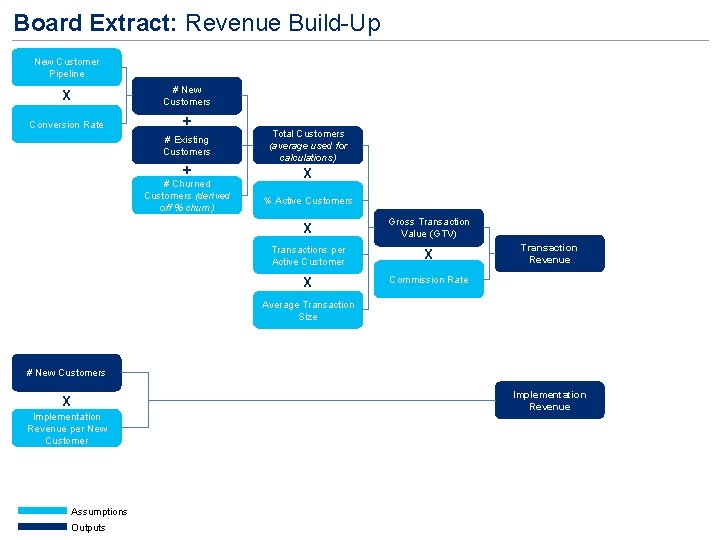 Board Extract Revenue BuildUp New Customer Pipeline X