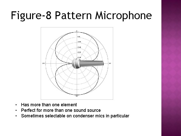 How to Choose and How to Use By