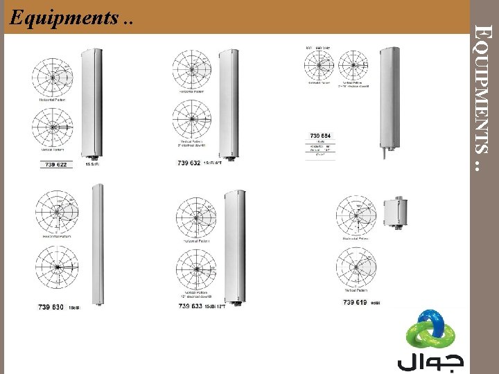 GSM Network Planning For Nablus City Third Phase