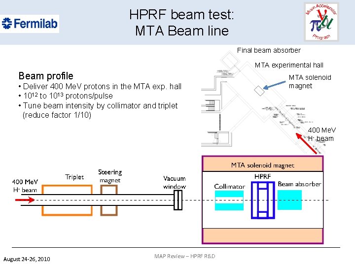 Progress of High Pressure Hydrogen Gas Filled RF