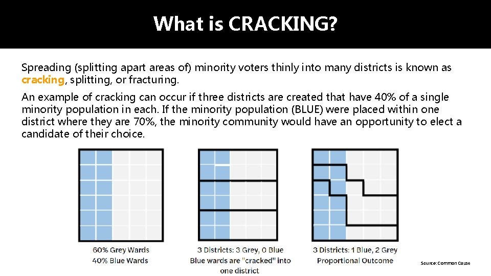 REDISTRICTING UNDERSTANDING THE INTERSECTION OF THE VOTING RIGHTS