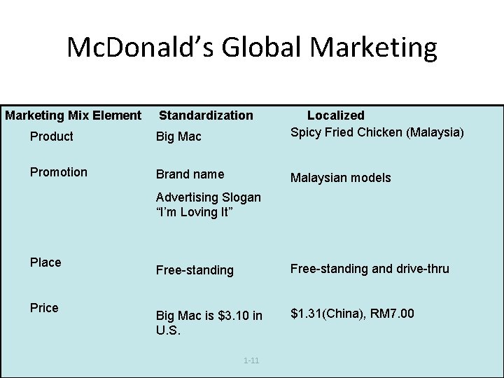 Introduction to Global Marketing Chapter 1 1 Contents
