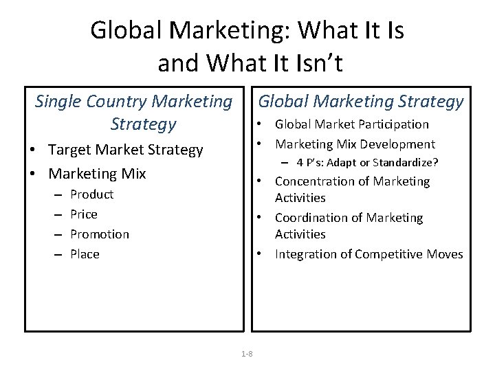 Introduction to Global Marketing Chapter 1 1 Contents